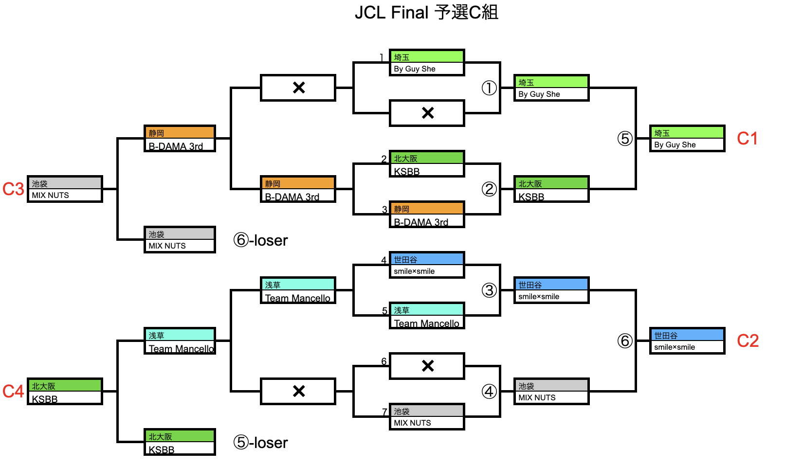 Japan CSI Pool League