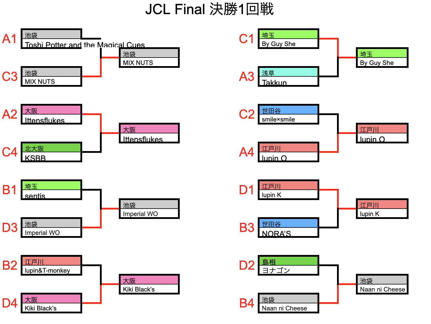 Japan CSI Pool League